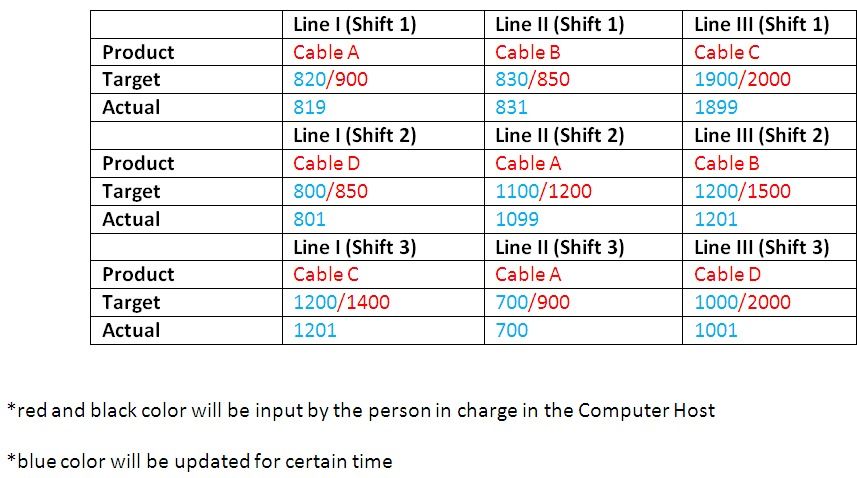 How To Connect Arduino To Database Project Guidance Arduino Forum