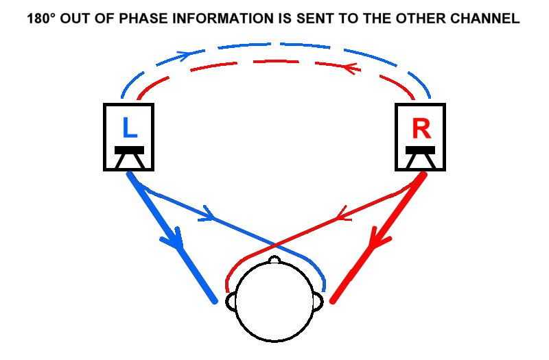 The Waterloo Effect - interaural crosstalk | Steve Hoffman Music Forums